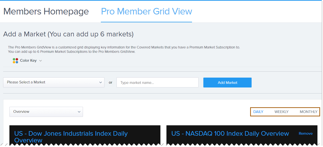 Change the Time Level in Your Pro Member Grid